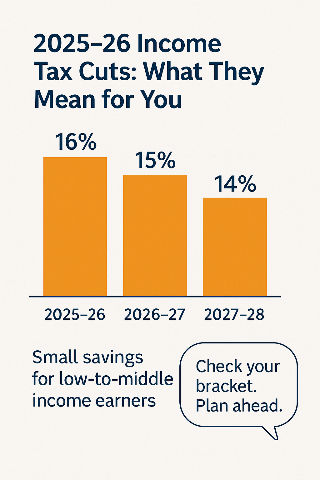 2025–26 Income Tax Cuts: How They Affect Your Take-Home Pay